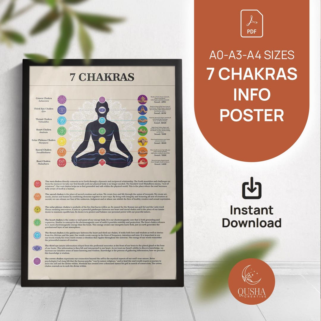7 Chakra Poster Download, Printable Chakra Poster,7 Chakras Chart With ...