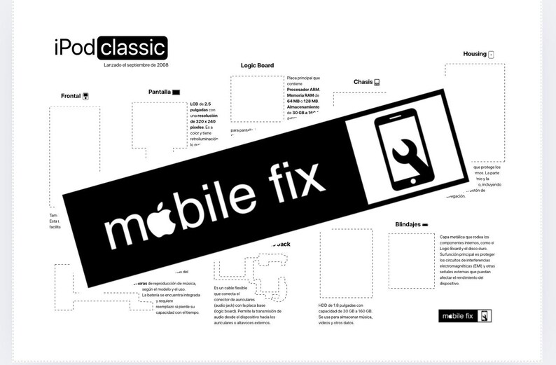 Ipod Classic Template - Etsy