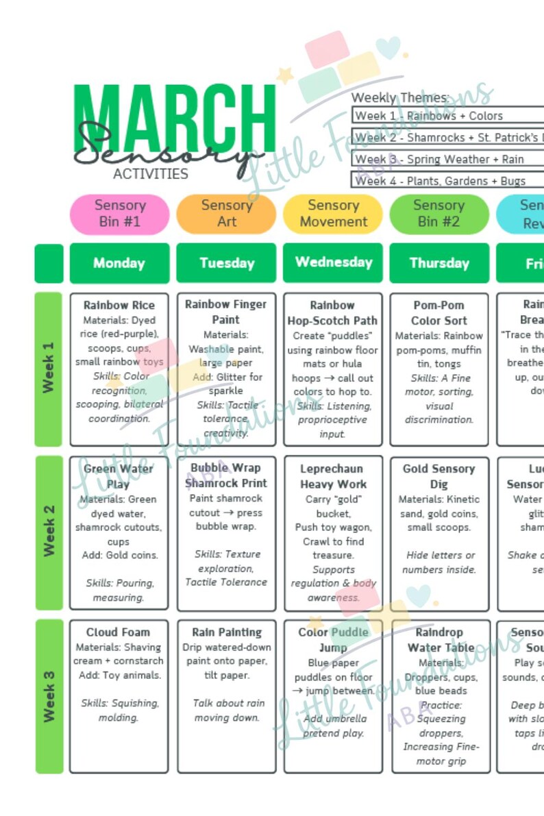 March Sensory Bin Activities | Full Month Lesson Plan for Preschool ...