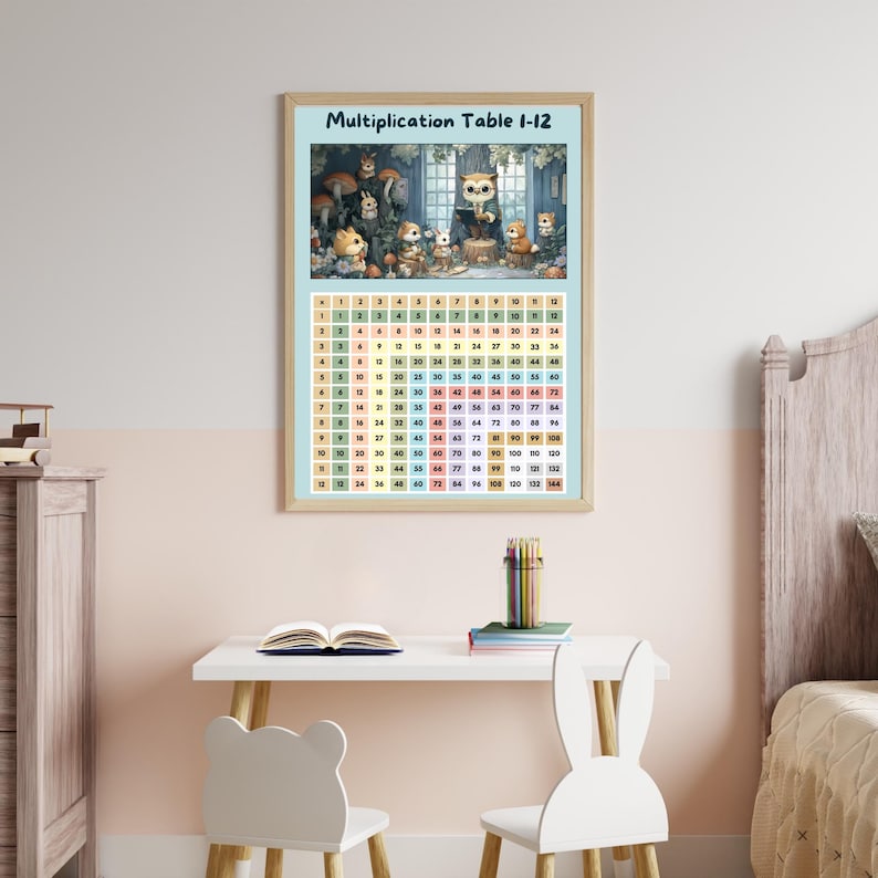 Printable Multiplication Table Poster With Owl Teacher and Practice ...