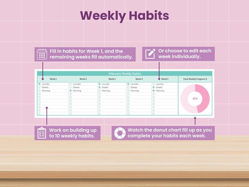 Google Sheets Habit Tracker: Daily & Weekly Planner (digital Download ...