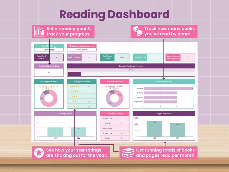 Reading Tracker Spreadsheet for Google Sheets: Book Log, TBR List ...