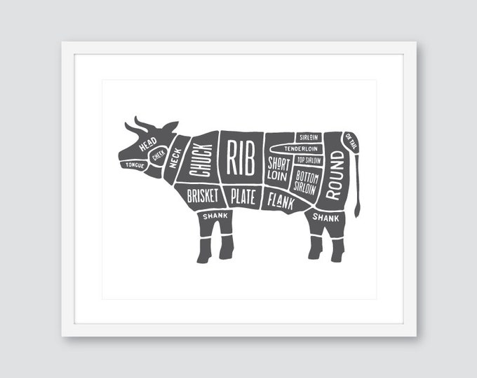 Angus Beef Butcher Chart Laminated Poster - Etsy Canada