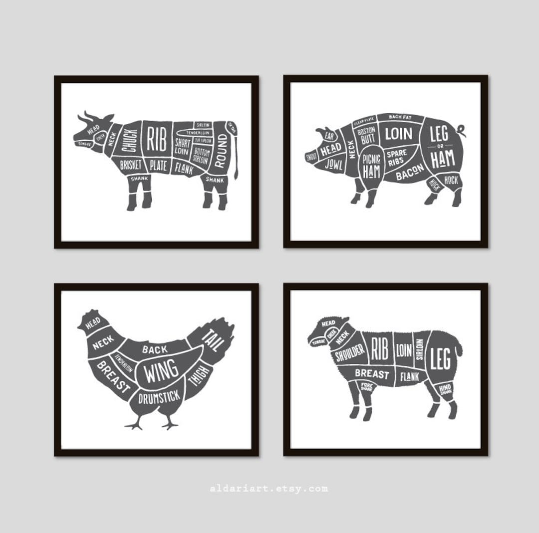 Cuts of Meat Wall Art, Butcher Cuts Prints, Beef Pork Lamb Chicken ...