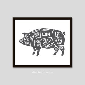 Cuts of Meat Wall Art, Butcher Cuts Prints, Beef Pork Lamb Chicken ...