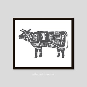Cuts of Meat Wall Art, Butcher Cuts Prints, Beef Pork Lamb Chicken ...