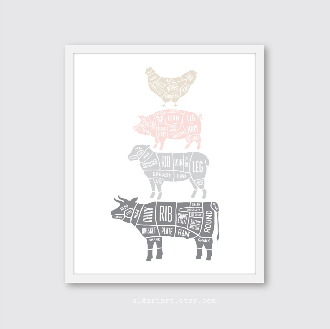 Butcher Cuts Print, Butcher Meat Cut Kitchen Wall Art, Butcher Diagram ...