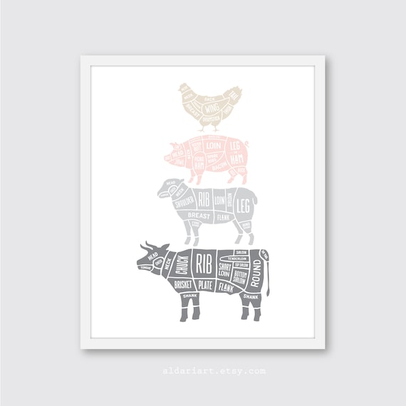 Butcher Cuts Print Butcher Meat Cut Kitchen Wall Art Butcher - Etsy UK