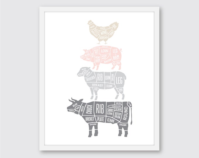 Angus Beef Butcher Chart Laminated Poster - Etsy Canada