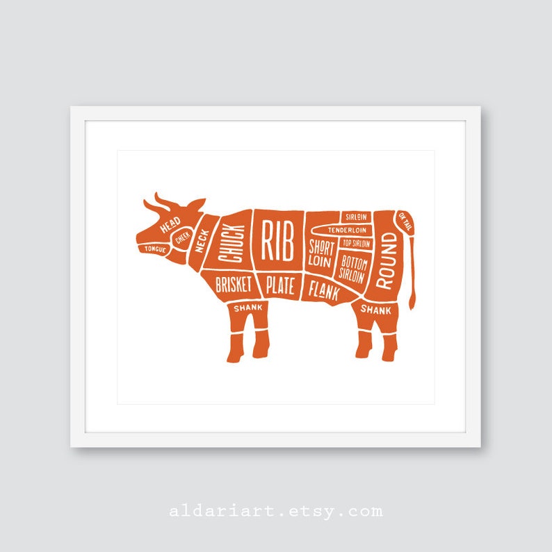 Beef Butcher Cuts Print, Butcher Meat Cut Kitchen Wall Art, Butcher Cow ...