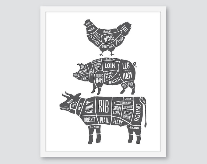 Cuts of Meat Print, Butcher Cuts, Meat Cut Kitchen Wall Art, Beef Pork ...
