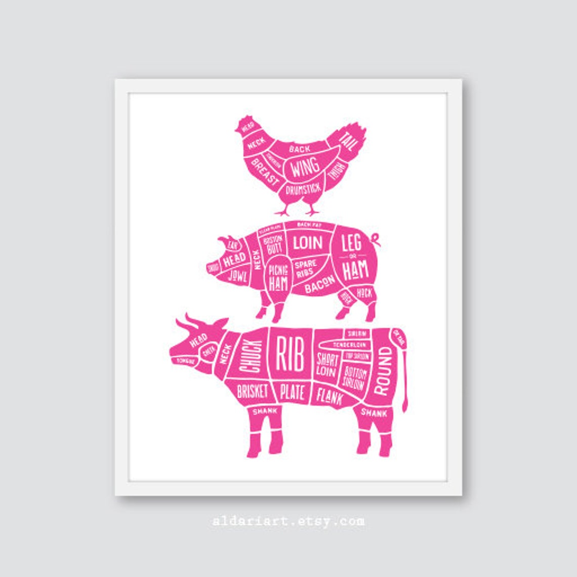 Cuts of Meat Print, Butcher Cuts, Meat Cut Kitchen Wall Art, Beef Pork ...