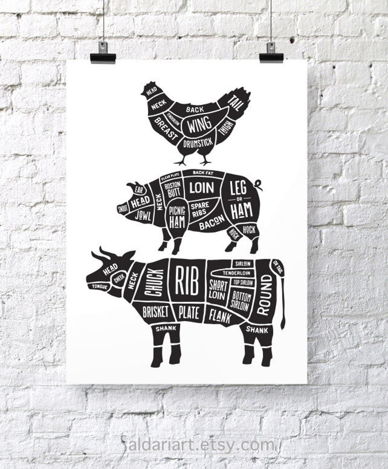 Butcher Cuts Print, Meat Cut Kitchen Wall Art, Beef Pork Chicken ...