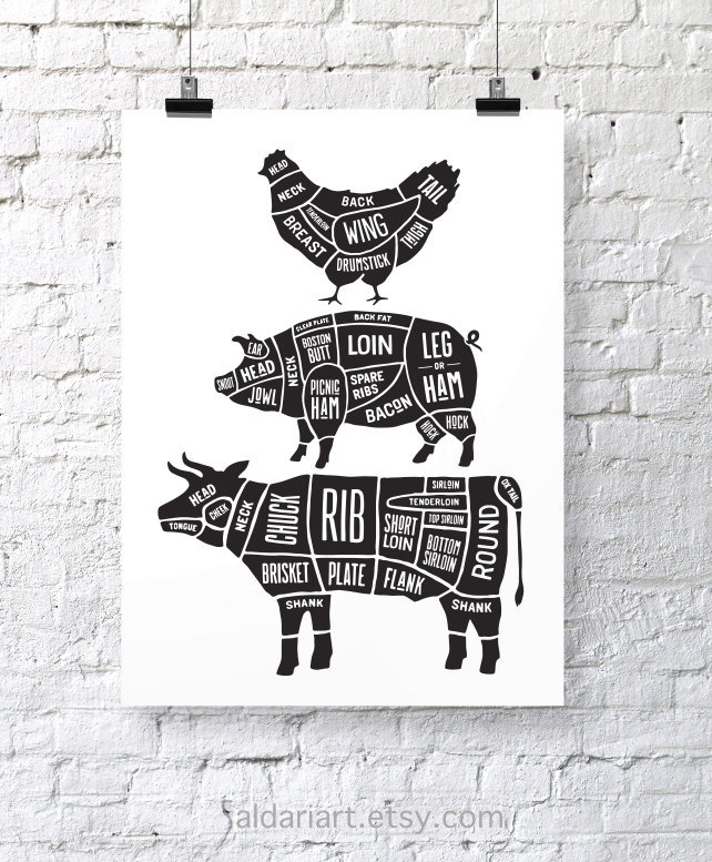 Butcher Cuts Print Meat Cut Kitchen Wall Art Beef Pork - Etsy