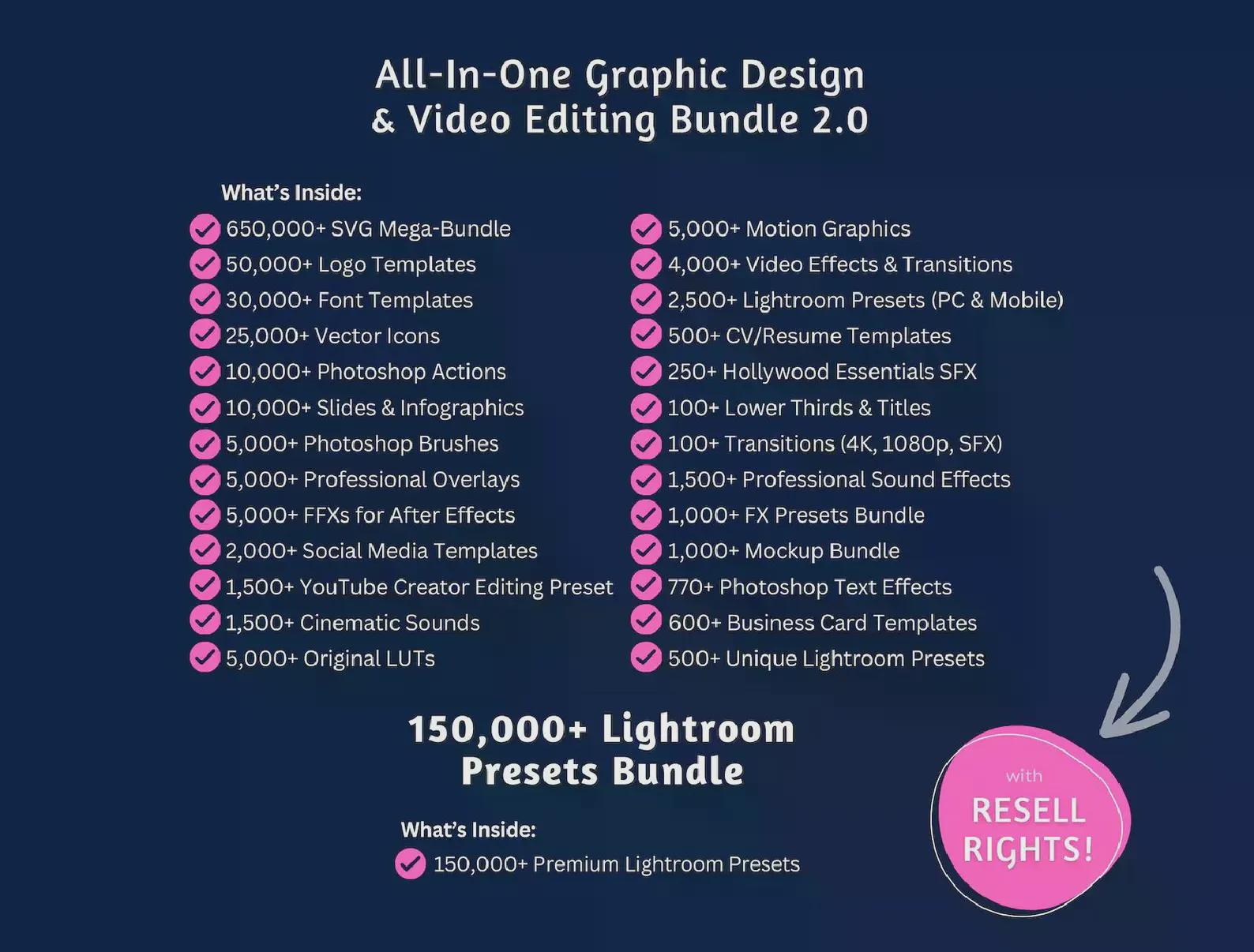 15 Million+ Digital Products Mega Bundle With PLR & Resell Rights ...