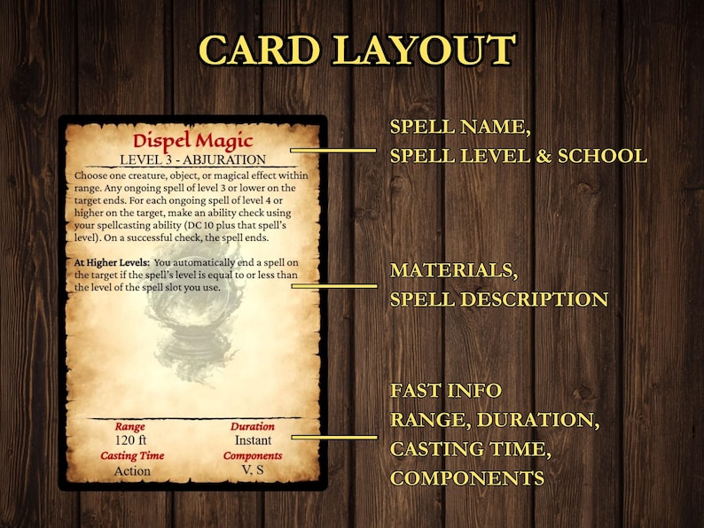 Fillable Dnd Spell Cards: All Classes, PDF Templates (digital Download ...