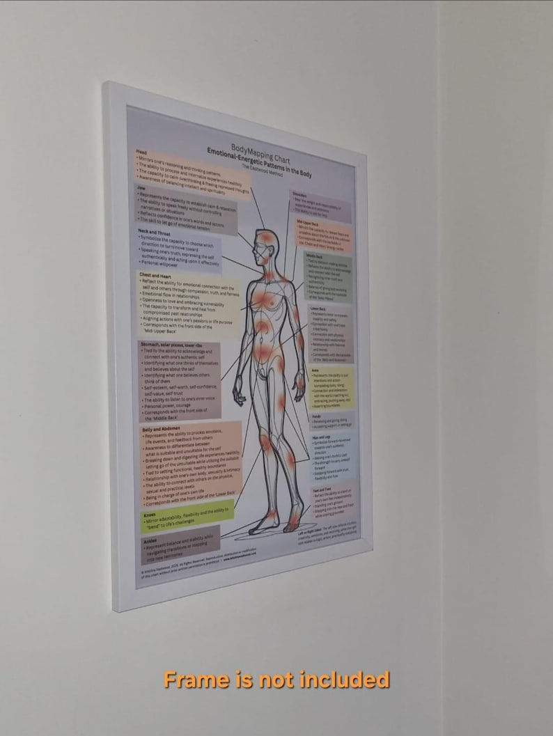 Body-mapping Chart, Mind-body Connection Chart, Emotions in the Body ...