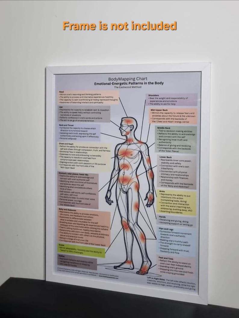 Body-mapping Chart, Mind-body Connection Chart, Emotions in the Body ...