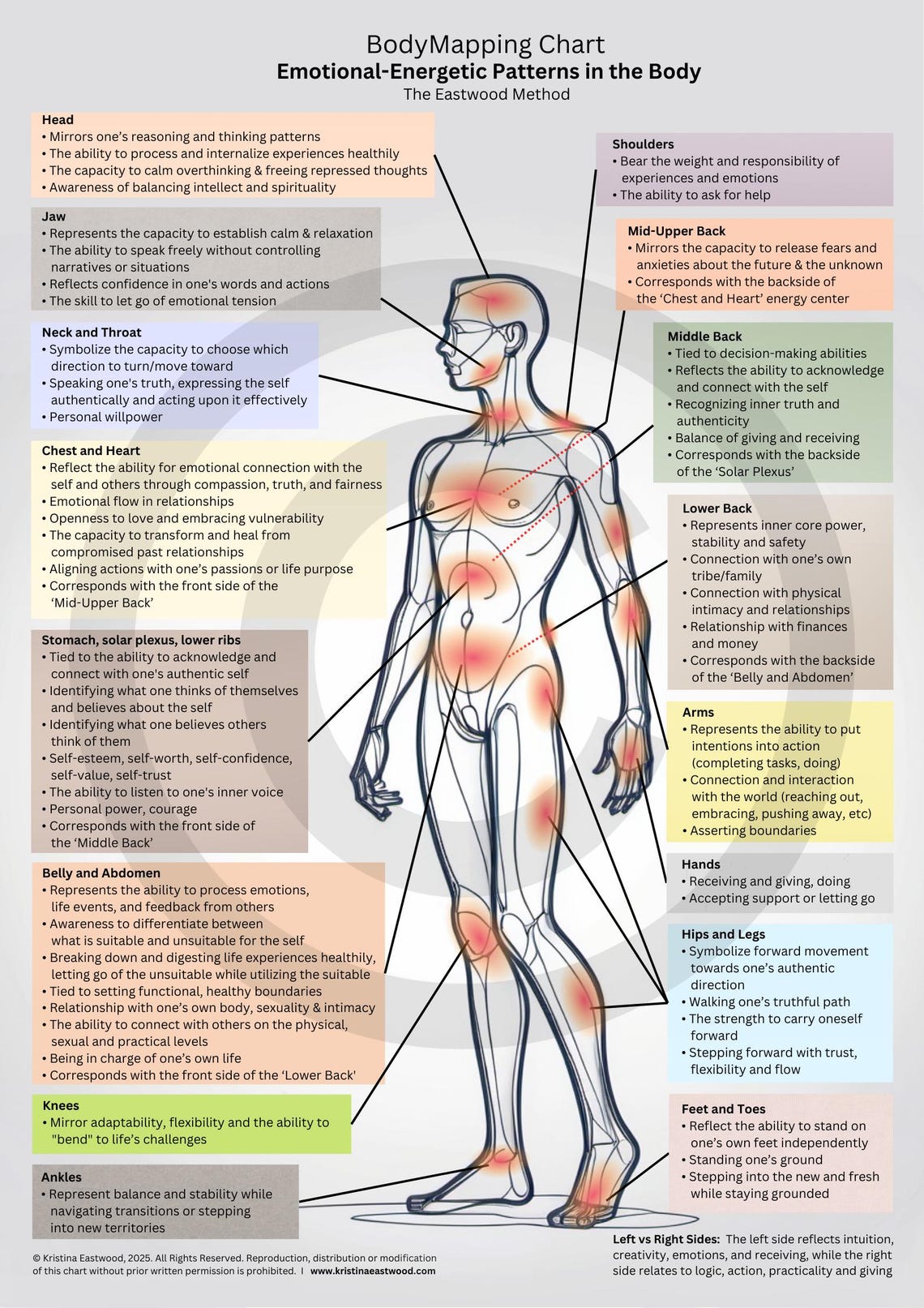 Body-mapping Chart, Mind-body Connection Chart, Emotions in the Body ...