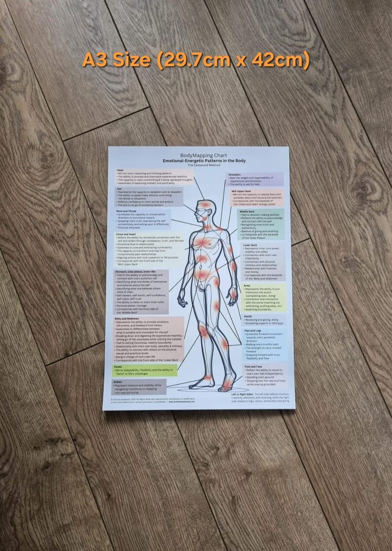 Body-mapping Chart, Mind-body Connection Chart, Emotions in the Body ...