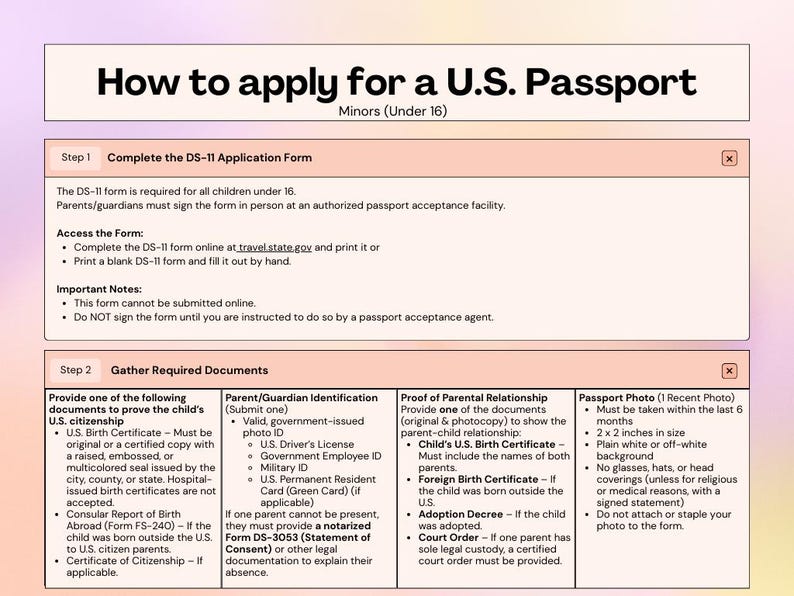 The Passport Application Playbook - Etsy