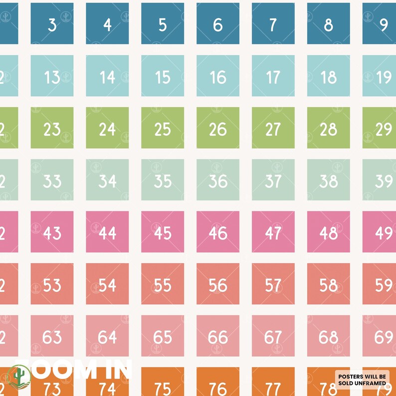 Colorful Number Chart | Nursery Wall Art Print | Cute Baby Room Decor ...