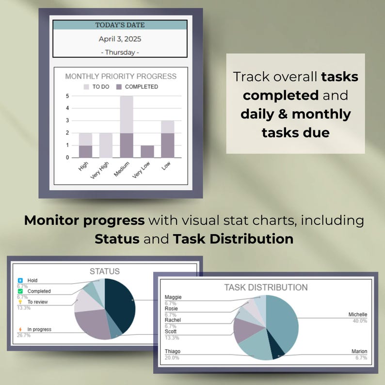 Task Tracker Google Sheets to Do List Digital Task Tracker Recurring Task Dashboard Spreadsheet ...