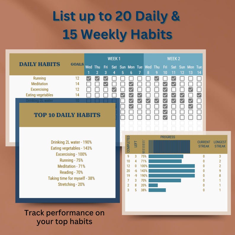Digital Habit Tracker Spreadsheet Daily Habit Planner Google Sheets ...