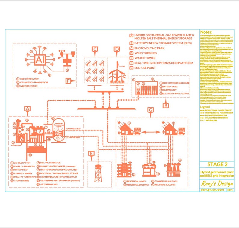 Hybrid Geothermal Plant and BESS Grid Integration (svg) - Etsy