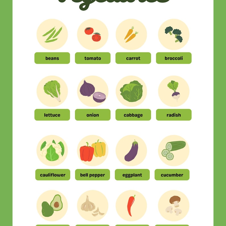 Vegetables Posters | Learn Vegetables | Vegetable Chart for Kids ...