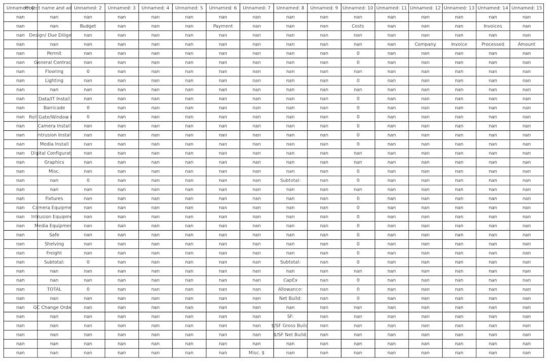 Construction Budget Template (excel + Google Sheets) – GC Estimate ...