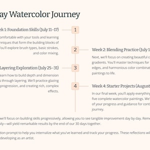 Watercolor Basics: Beginner's Guide to Painting (PDF Pattern) - Etsy