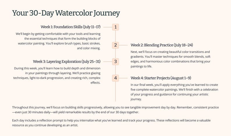 Watercolor Basics: A Beginner’s Guide to Brushes, Blending, Layering ...