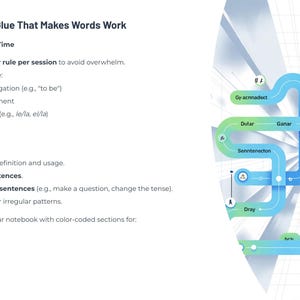 Language Learning Journal – Printable Study Planner With Vocabulary ...