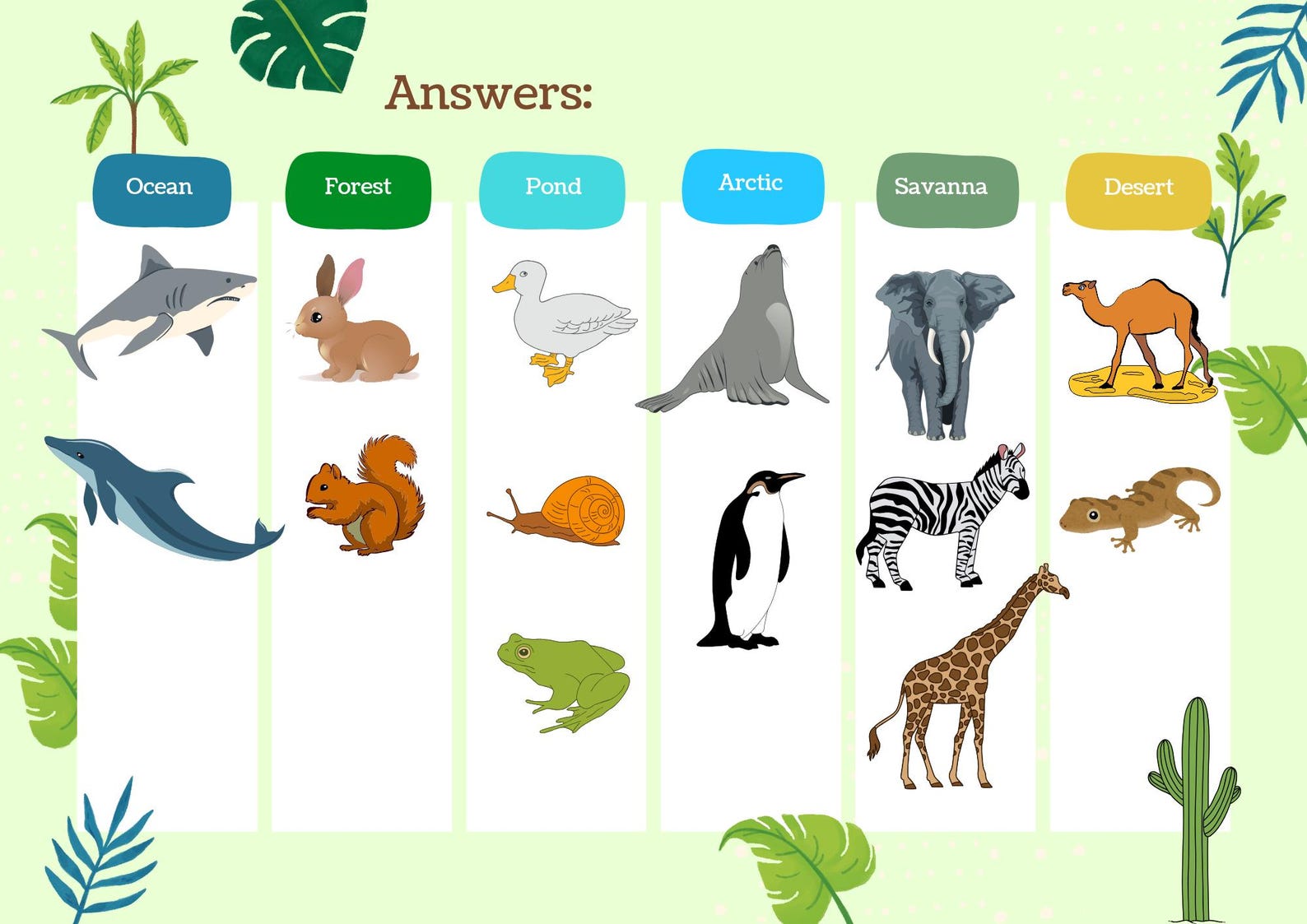 Animals and Habitats Diorama Pop-up: Science Craft Activity (printable ...