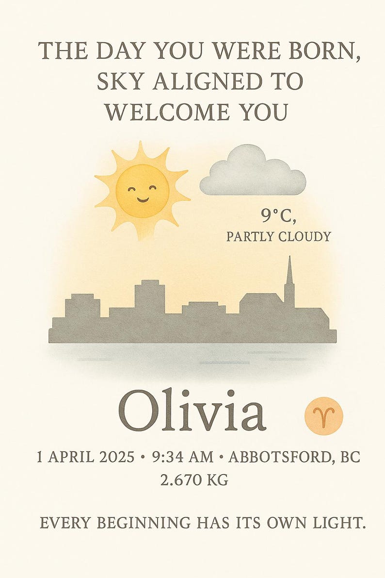 The Day You Were Born Nursery Print – Personalized Birth Poster ...