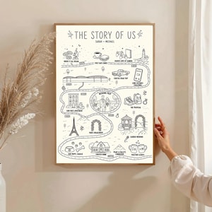 Custom Love Story Timeline Print, Personalized Couple Journey Map ...