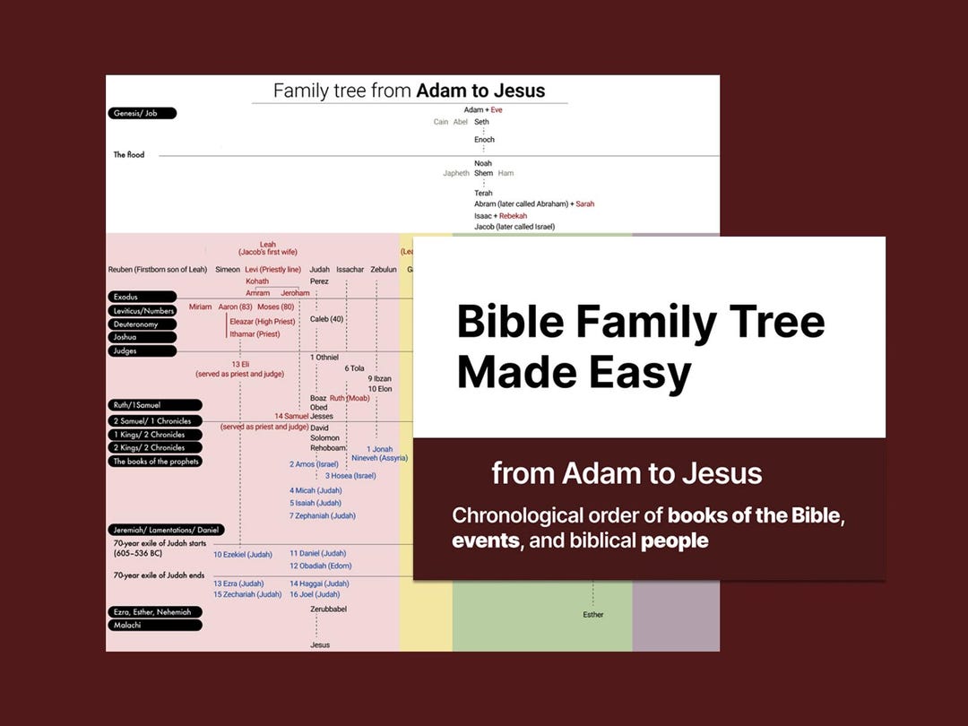 Biblical Family Tree From Adam to Jesus - Etsy