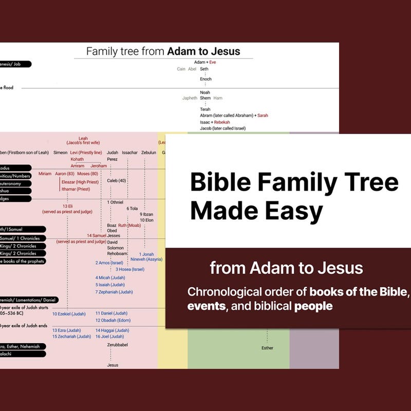 Family Tree Poster - Etsy