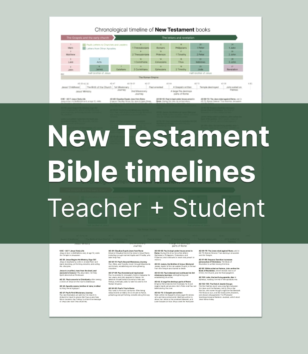 New Testament Timeline: Chronological Bible Study Guide - Etsy