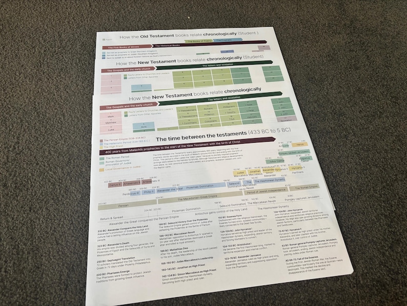 Chronological Bible Timelines Made Easy: Includes 15 Timelines From ...