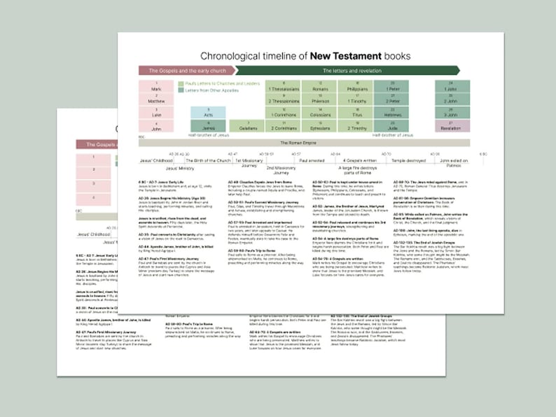 New Testament Bible Timeline: Chronological Bible Study Guide (4 ...