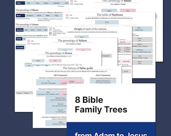 The Biblical Genealogy Chart, Family Tree From Adam to Jesus, Books of ...