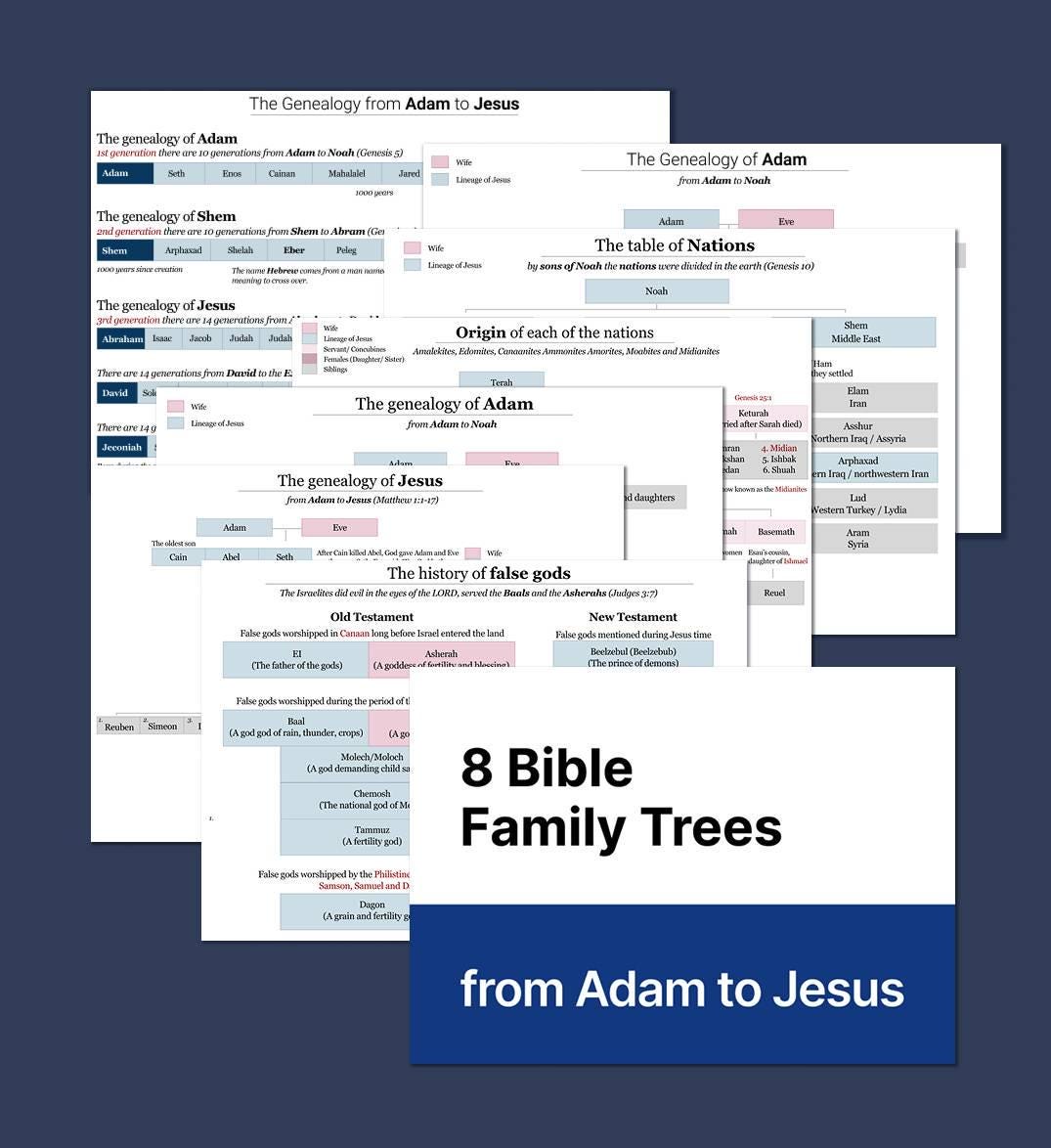 Genealoy From Adam To Noah Biblical Genealogy From An Academic Point