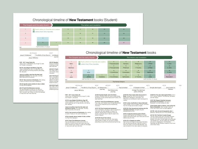 New Testament Bible Timeline: Chronological Bible Study Guide (4 ...