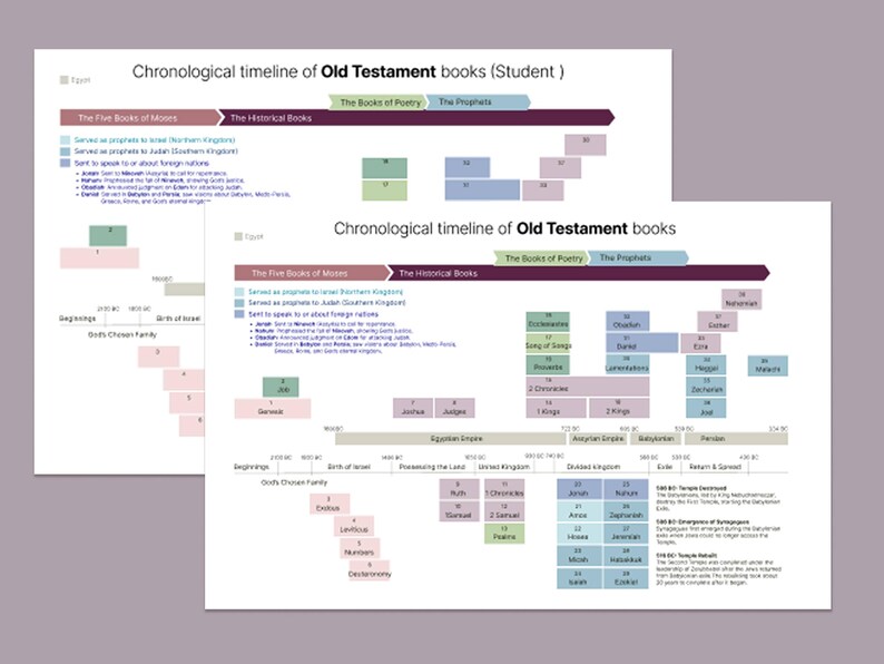 Old Testament Bible Timeline: Chronological Bible Study Guide (10 ...