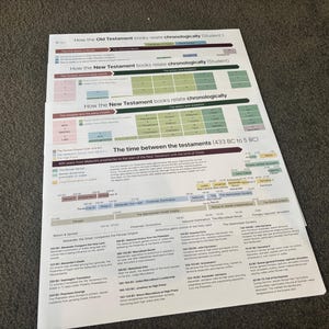 Old Testament Bible Timeline: Chronological Bible Study Guide (10 ...