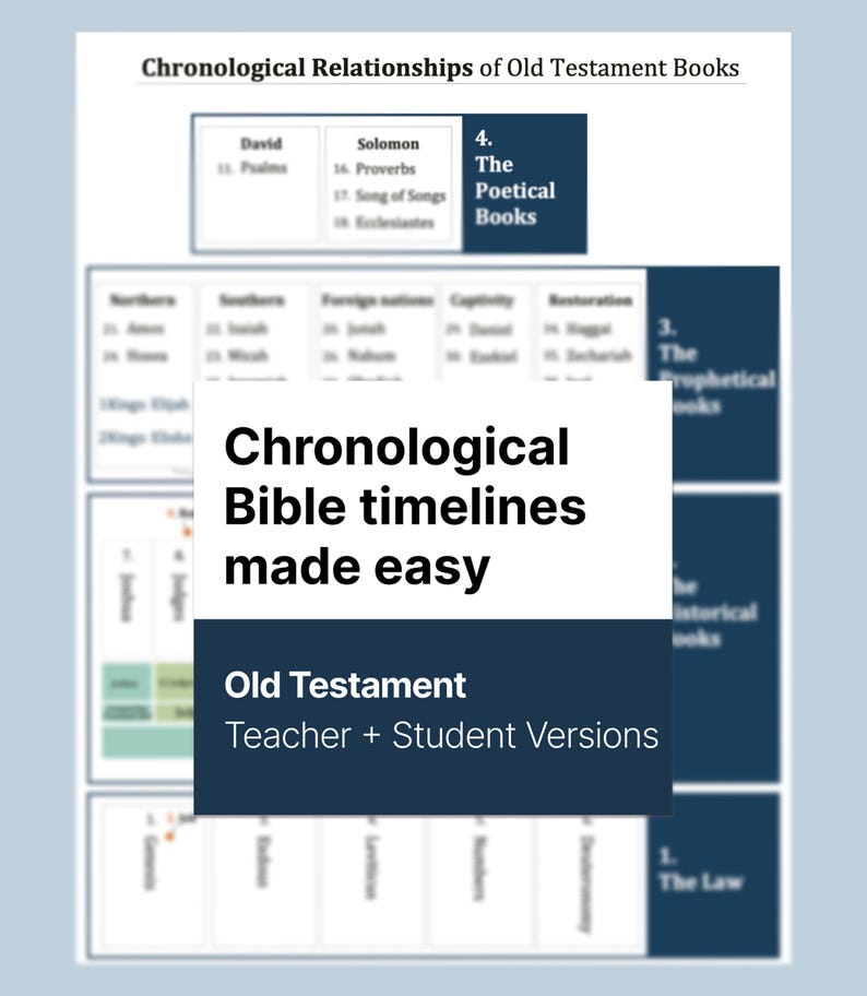 Bible Timeline | Old Testament Chronological Order | Bible Study Guide ...