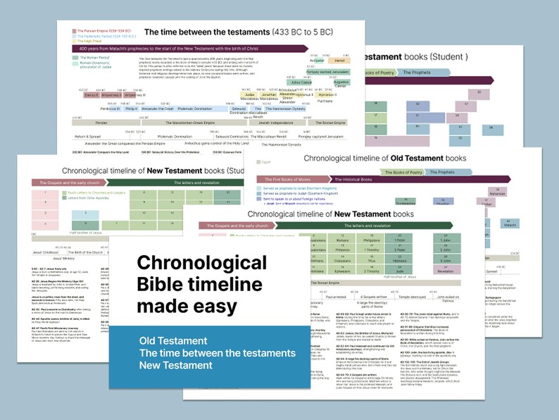 Bible Timeline: Includes 15 Timelines From Genesis to the Early Church ...