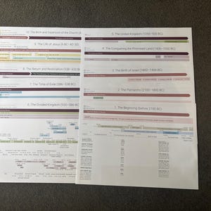 Chronological Bible Timelines Made Easy: Includes 15 Timelines From ...